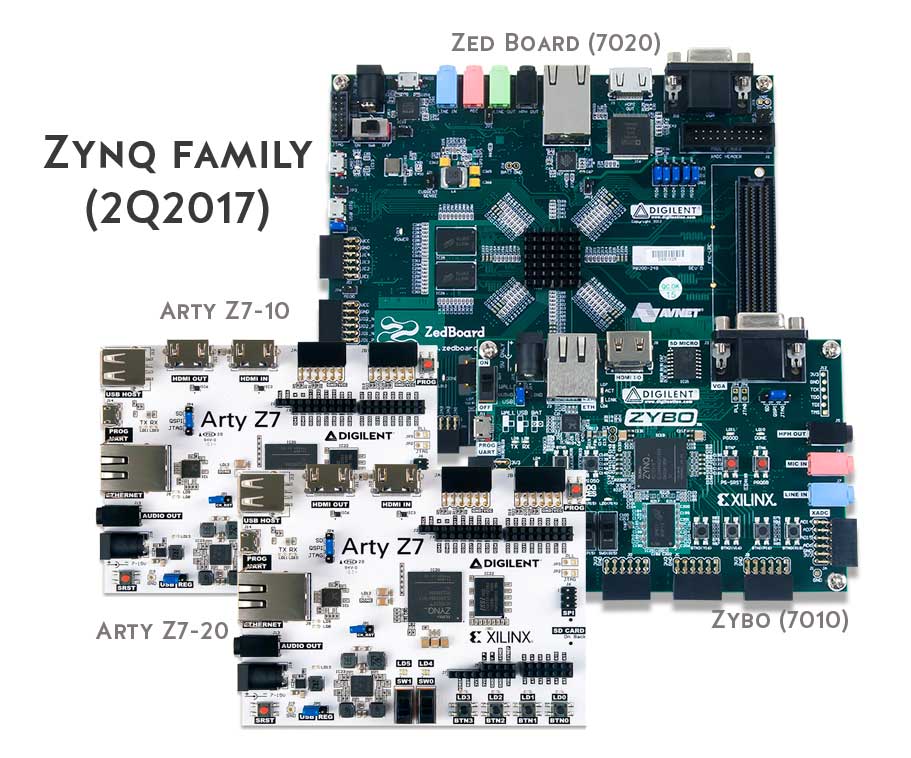 Introducing the Zybo Z7! – Digilent Blog