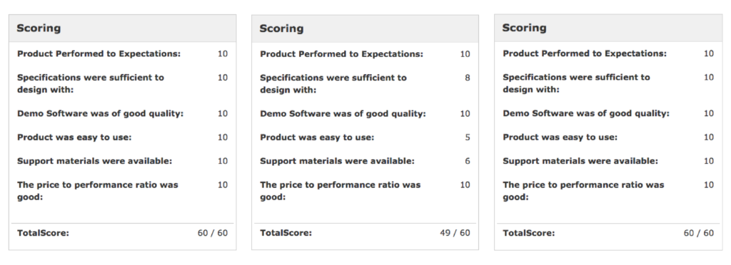 Smooth Sailing for the Digital Discovery – Digilent Blog