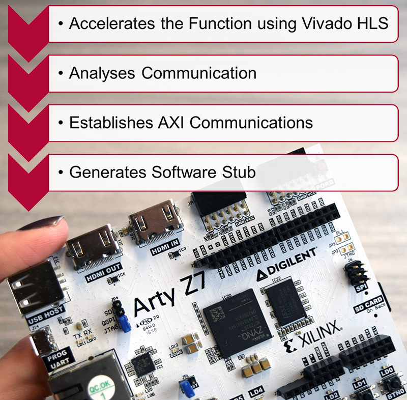 Enable Faster Development with the Xilinx SDSoC and Arty Z7-20 – Digilent Blog