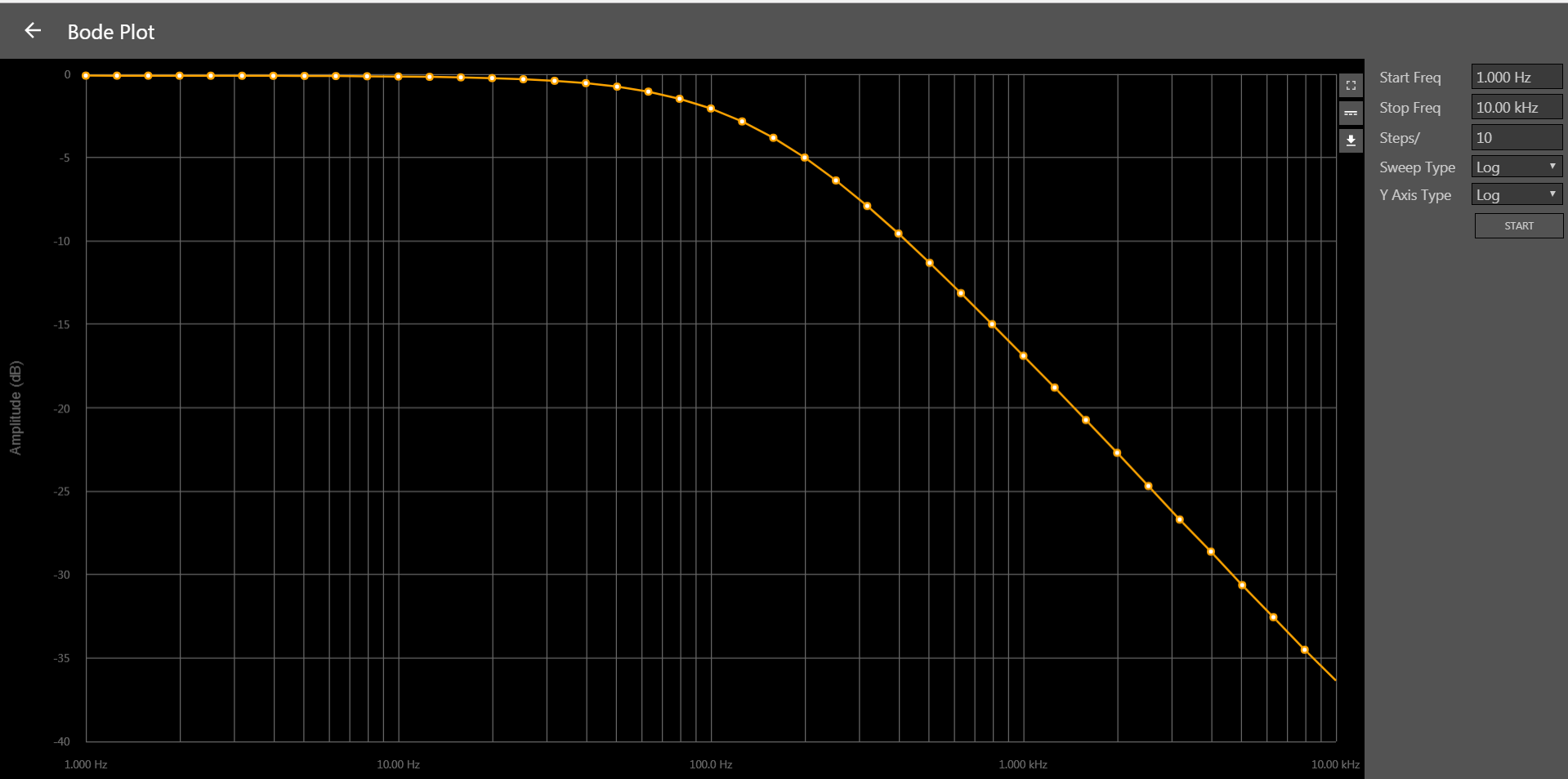 Introducing the Data Logger in WaveForms Live! – Digilent Blog