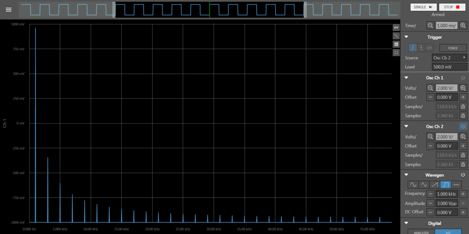 Introducing the Data Logger in WaveForms Live! – Digilent Blog
