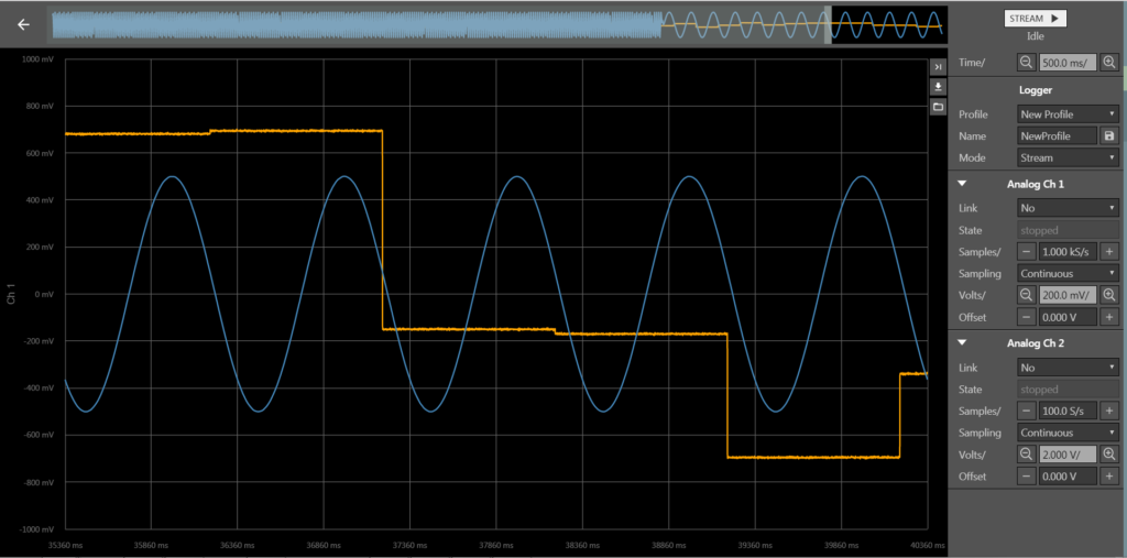Introducing The Data Logger In Waveforms Live Digilent Blog