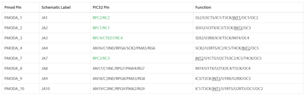 How to Design a Pmod – Best Practices – Digilent Blog