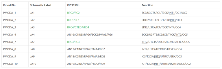 How to Design a Pmod – Best Practices – Digilent Blog