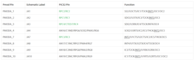 How to Design a Pmod – Best Practices – Digilent Blog