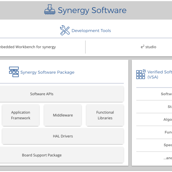 Need IoT? Check out the Pmod ESP32 ! – Digilent Blog