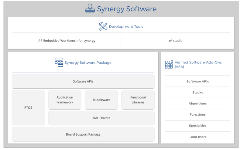 Need IoT? Check out the Pmod ESP32 ! – Digilent Blog