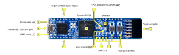 Introducing the Cmod S7-25! – Digilent Blog