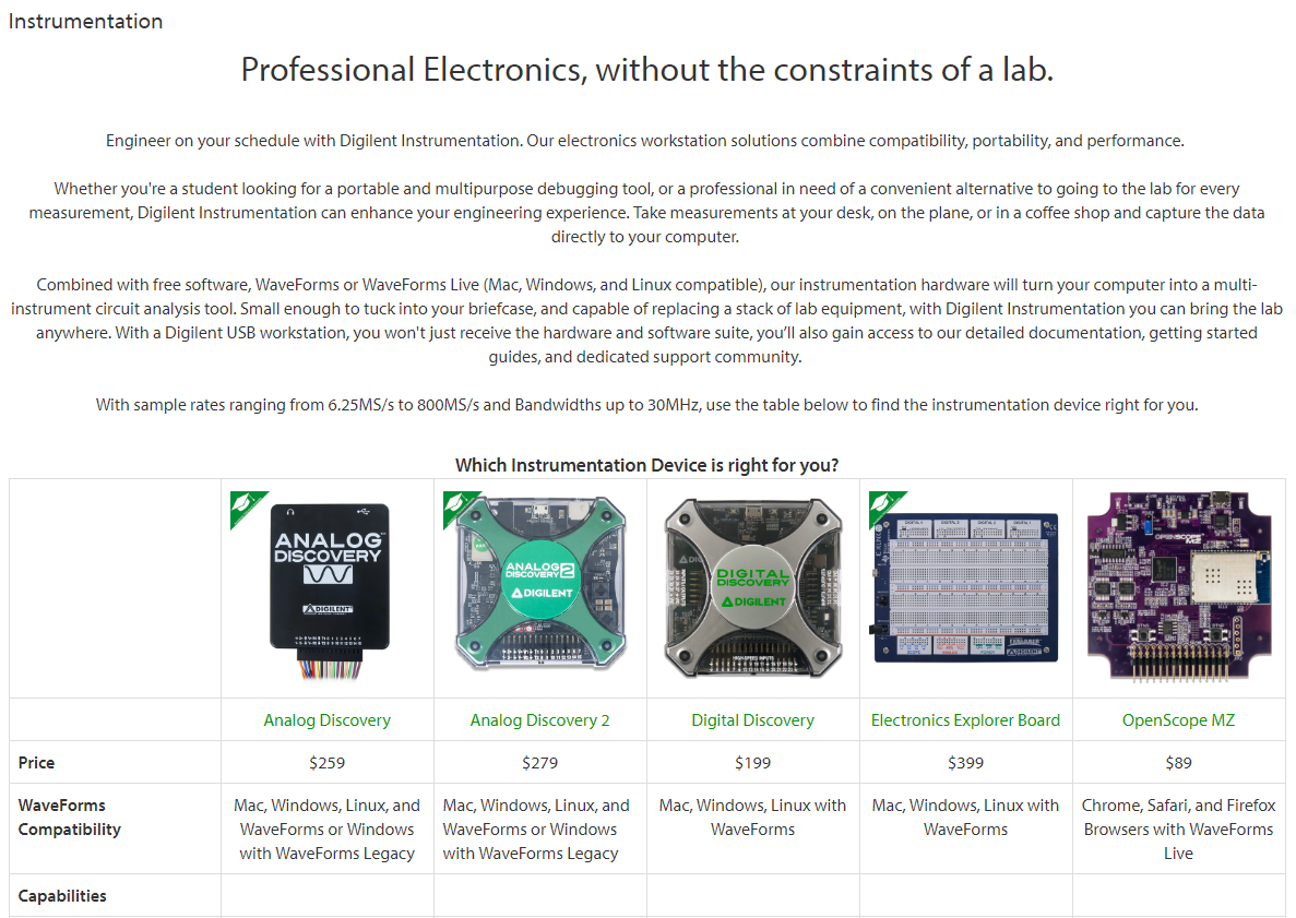 Save Time Getting Started With Digilent Instrumentation Resources – Digilent Blog