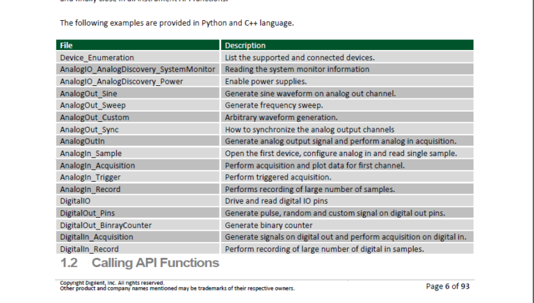 Get the Most Out of WaveForms with the Software Development Kit ...