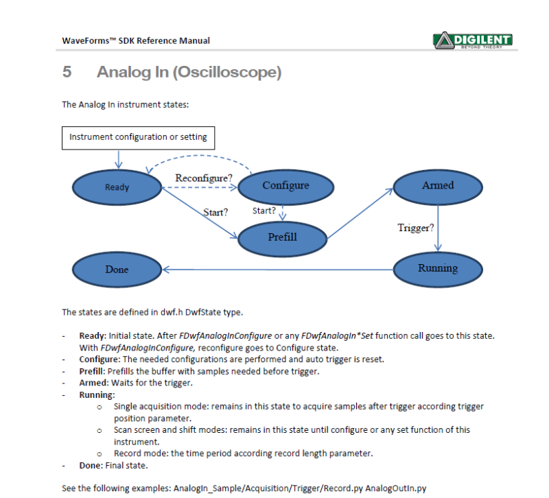 Get the Most Out of WaveForms with the Software Development Kit ...