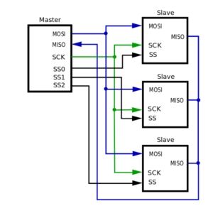 What Is Serial Peripheral Interface (SPI)? – Digilent Blog