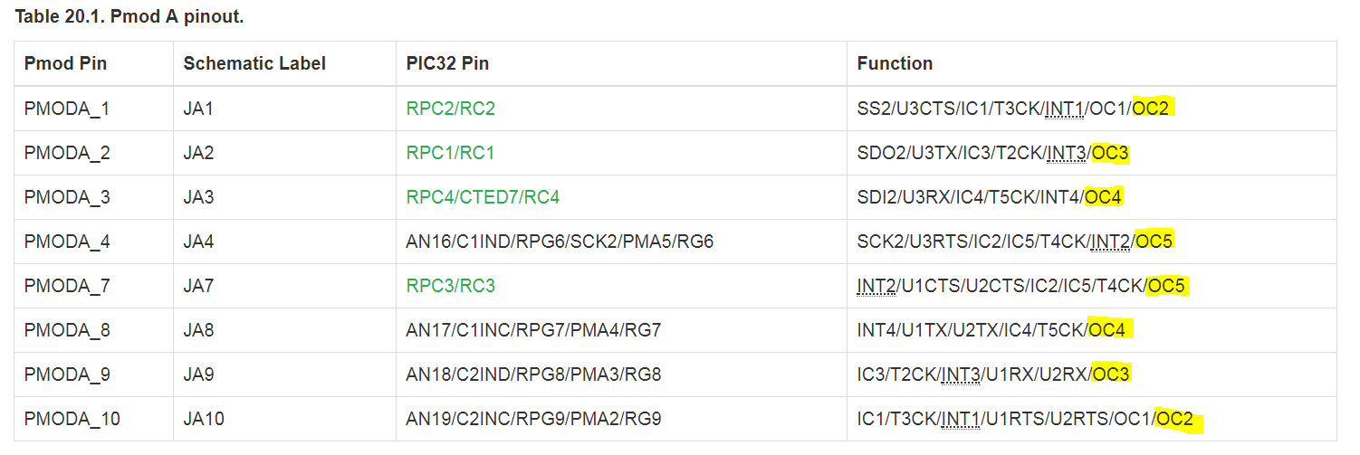 Pmod & Microcontroller Connection Guide: Part 2 – Digilent Blog