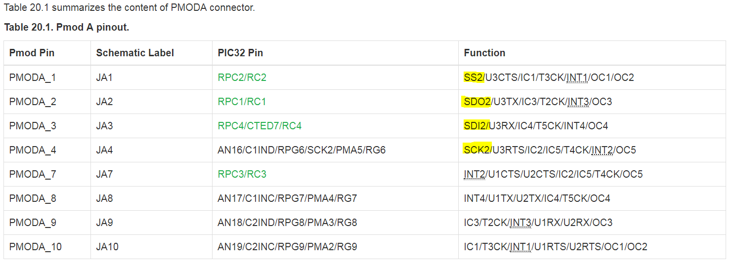 Pmod & Microcontroller Connection Guide: Part 2 – Digilent Blog