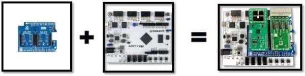 Five Projects for Your Arty S7 – Digilent Blog