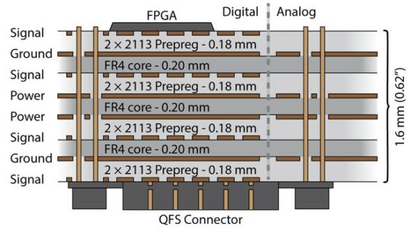 Engineers in the Wild: Wireless Radio Frequency Circuit Design ...