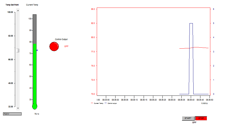 Configuring A Two-Point Controller for Temperature – Digilent Blog