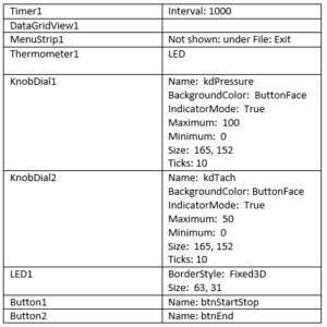 Reading Generated Data in a Real-Time Distributed System – Part 2 – Digilent Blog