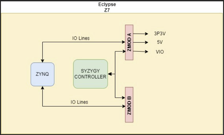 Wireless Prototyping with the Eclypse Z7 and PCB Design – Digilent Blog