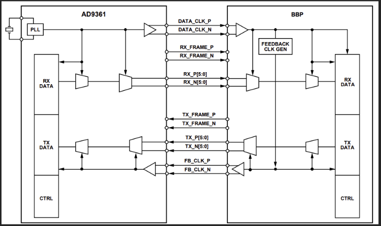 Wireless Prototyping with the Eclypse Z7 and PCB Design – Digilent Blog