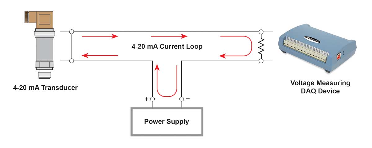 TechTip: Measuring 4-20 mA Current with MCC DAQ – Digilent Blog