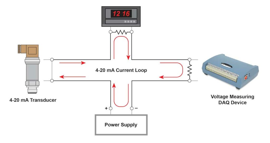 TechTip: Measuring 4-20 mA Current with MCC DAQ – Digilent Blog
