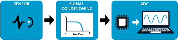 What is Data Acquisition? A Guide to DAQ Systems – Digilent Blog