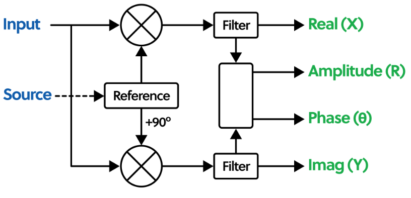 How to Separate the Signal From the Noise – Digilent Blog