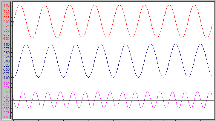 How to Separate the Signal From the Noise – Digilent Blog
