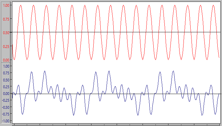 How to Separate the Signal From the Noise – Digilent Blog