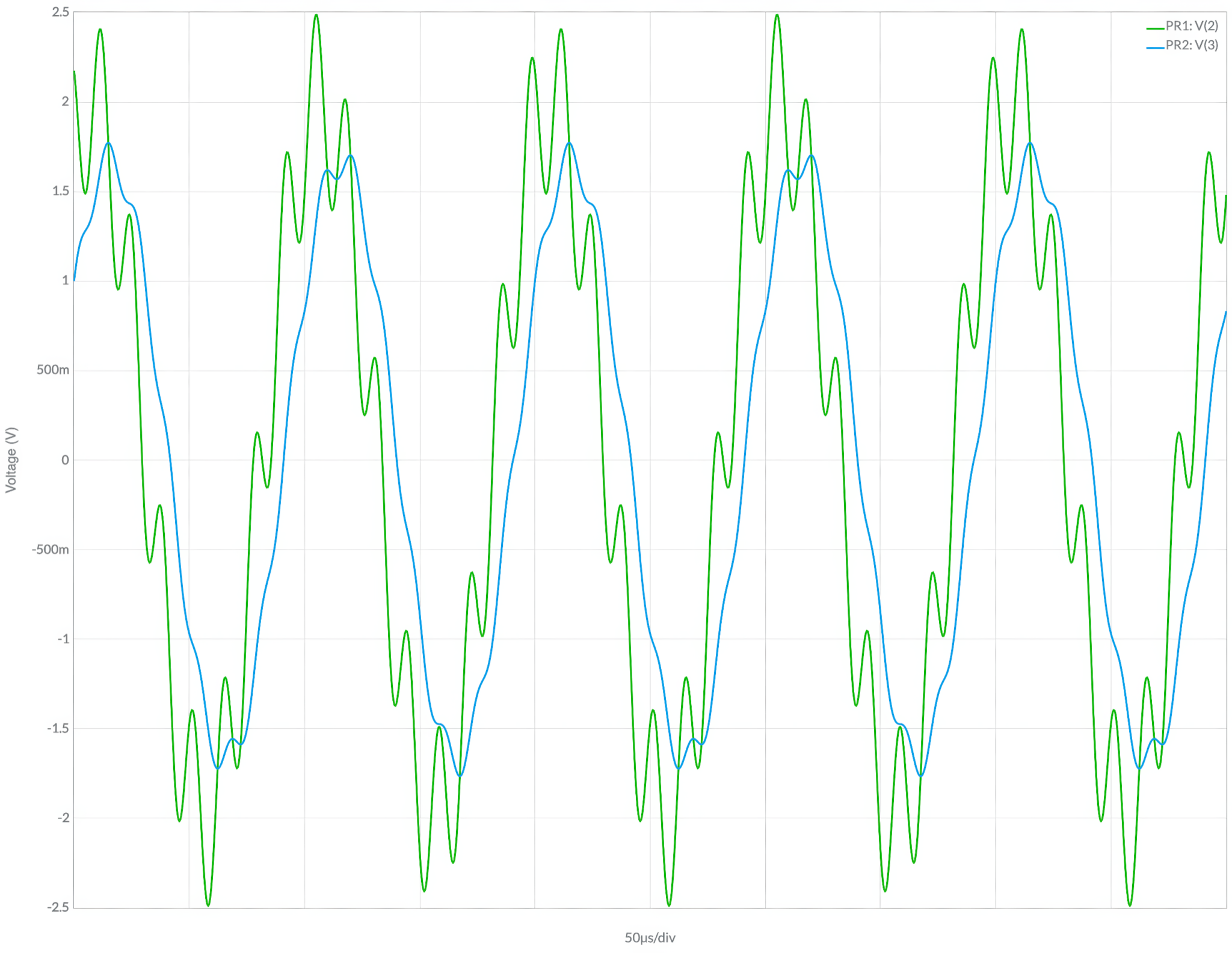 Verifying Multisim Live Simulations with the Analog Discovery 3 ...