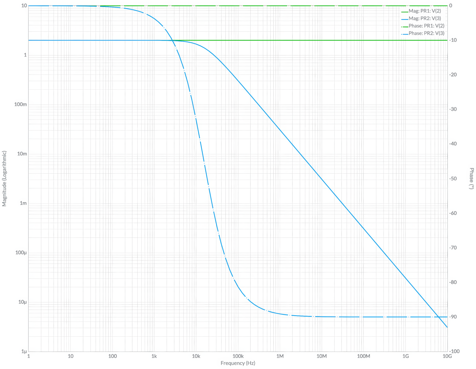 Verifying Multisim Live Simulations with the Analog Discovery 3 ...
