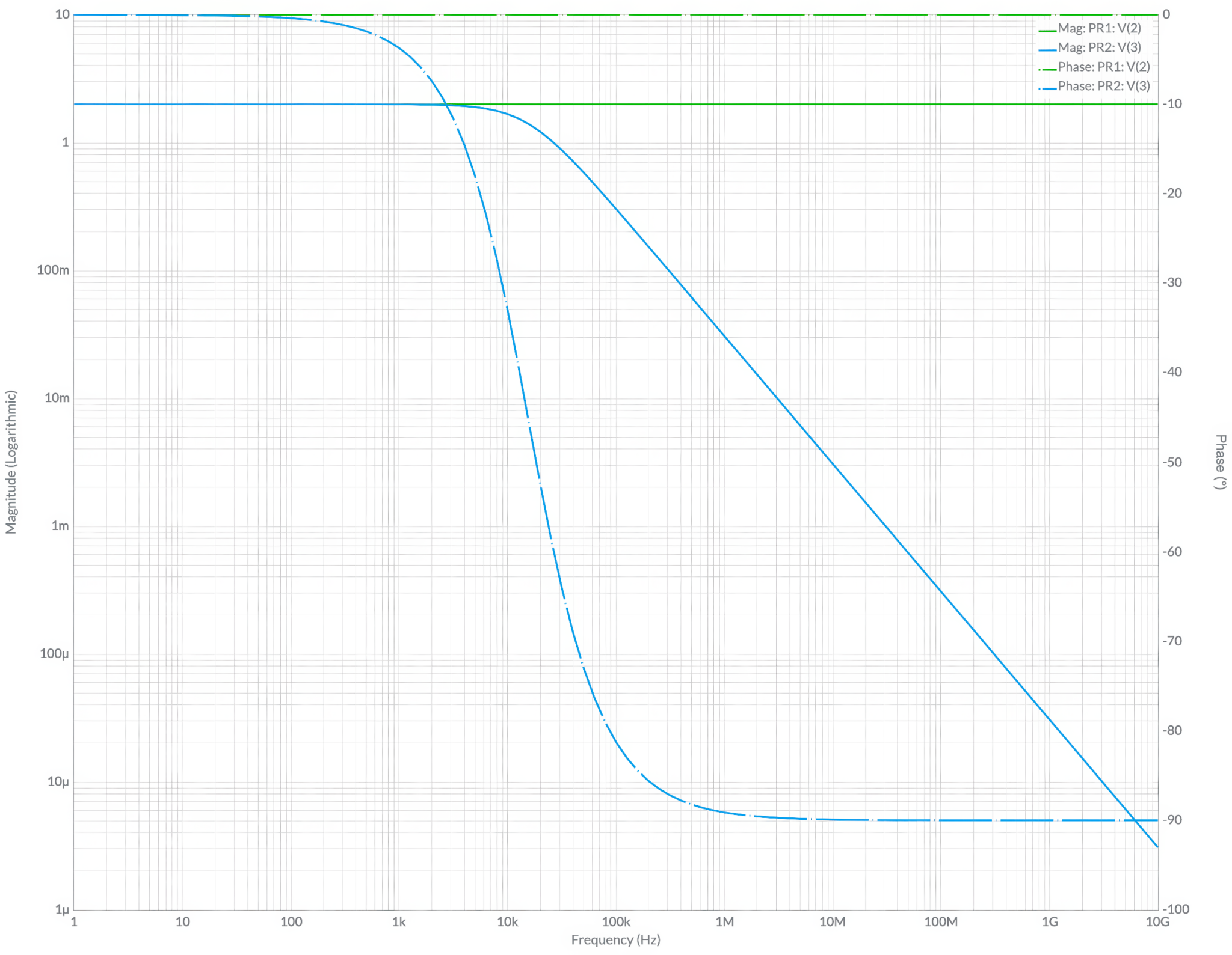 Verifying Multisim Live Simulations with the Analog Discovery 3 ...
