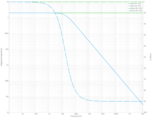 Verifying Multisim Live Simulations with the Analog Discovery 3 ...
