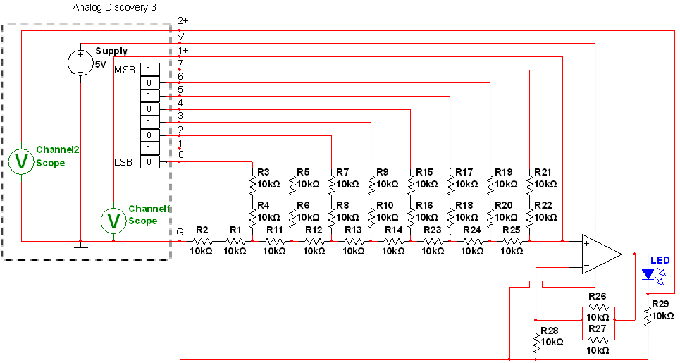 Teaching Digital-to-Analog Conversion with R-2R Ladder Circuits and ...