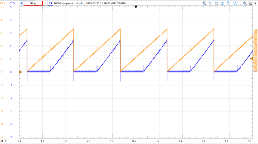 Teaching Digital-to-Analog Conversion with R-2R Ladder Circuits and ...