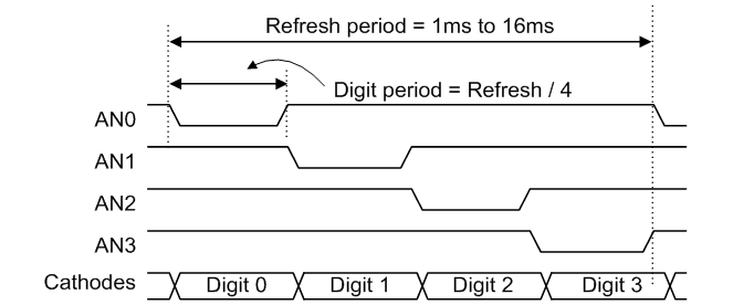 What Is a 7-Segment Display and How Does It Work? – Digilent Blog