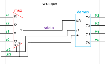 Project 5: A Simple Communications System - Digilent Reference
